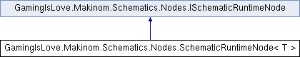 Makinom: GamingIsLove.Makinom.Schematics.Nodes.SchematicRuntimeNode Class Template Reference