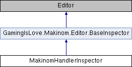 Makinom Makinomhandlerinspector Class Reference