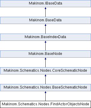 Makinom: Makinom.Schematics.Nodes.FindActorObjectsNode Class Reference