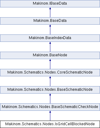 Makinom: Makinom.Schematics.Nodes.IsGridCellBlockedNode Class Reference