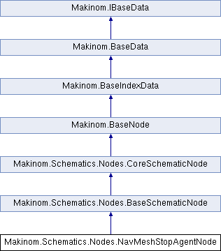 Makinom: Makinom.Schematics.Nodes.NavMeshStopAgentNode Class Reference
