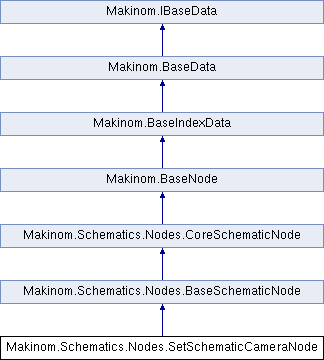 Makinom: Makinom.Schematics.Nodes.SetSchematicCameraNode Class Reference