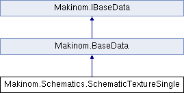 Makinom: Makinom.Schematics.SchematicTextureSingle Class Reference