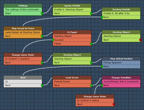 08 Player Damage and Fall Remover - Makinom
