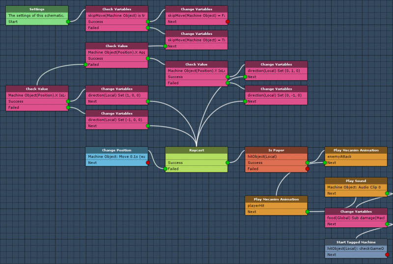 07 Enemy Mechanics - Makinom