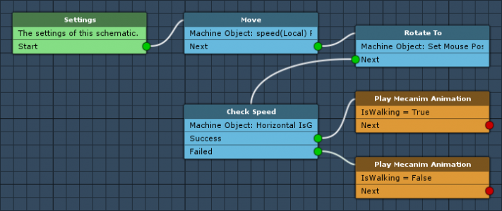 02 Player Movement - Makinom